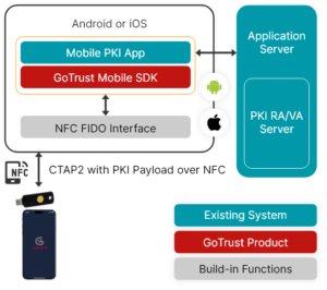 Idem Key Plus – GoTrustID Inc.