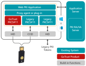 Idem Key Plus – GoTrustID Inc.