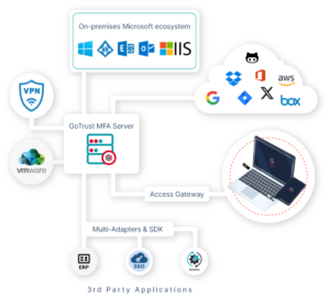 GoTrust ID – GoTrustID Inc.